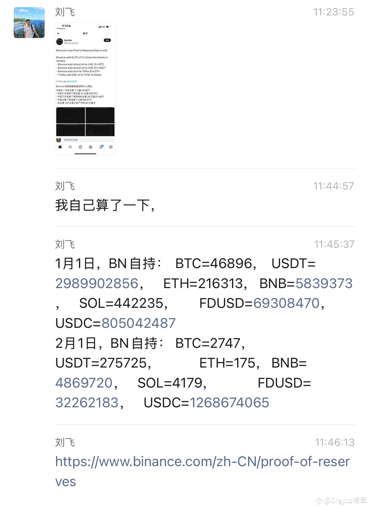 In January and February this year, Binance liquidated most o | Crypto将军 ...