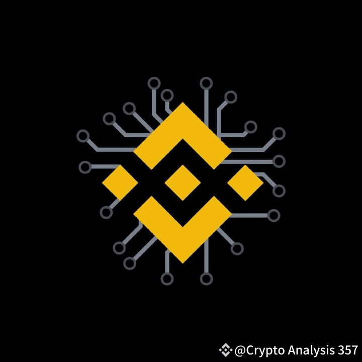This chip now comes with built-in candlestick recognition. | Crypto Analysis 357 on Binance Square