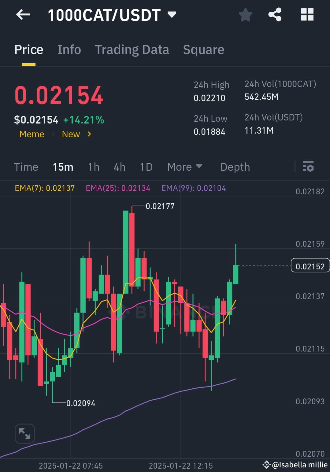 🚀 $1000CAT /USDT Trading Signal - Bullish Momentum Gaining | C Queen on Binance Square