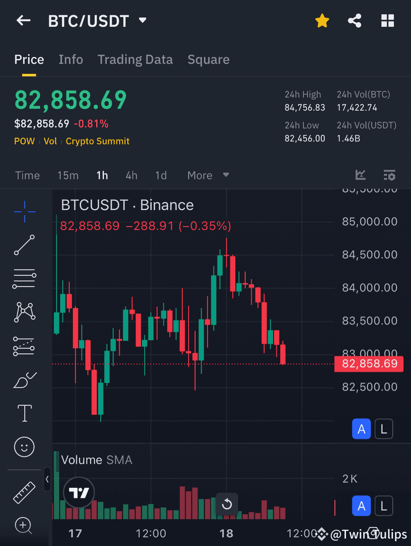 🚀 $BTC /USDT Market Analysis & Trading Signals Current Pr | Twin Tulips on Binance Square