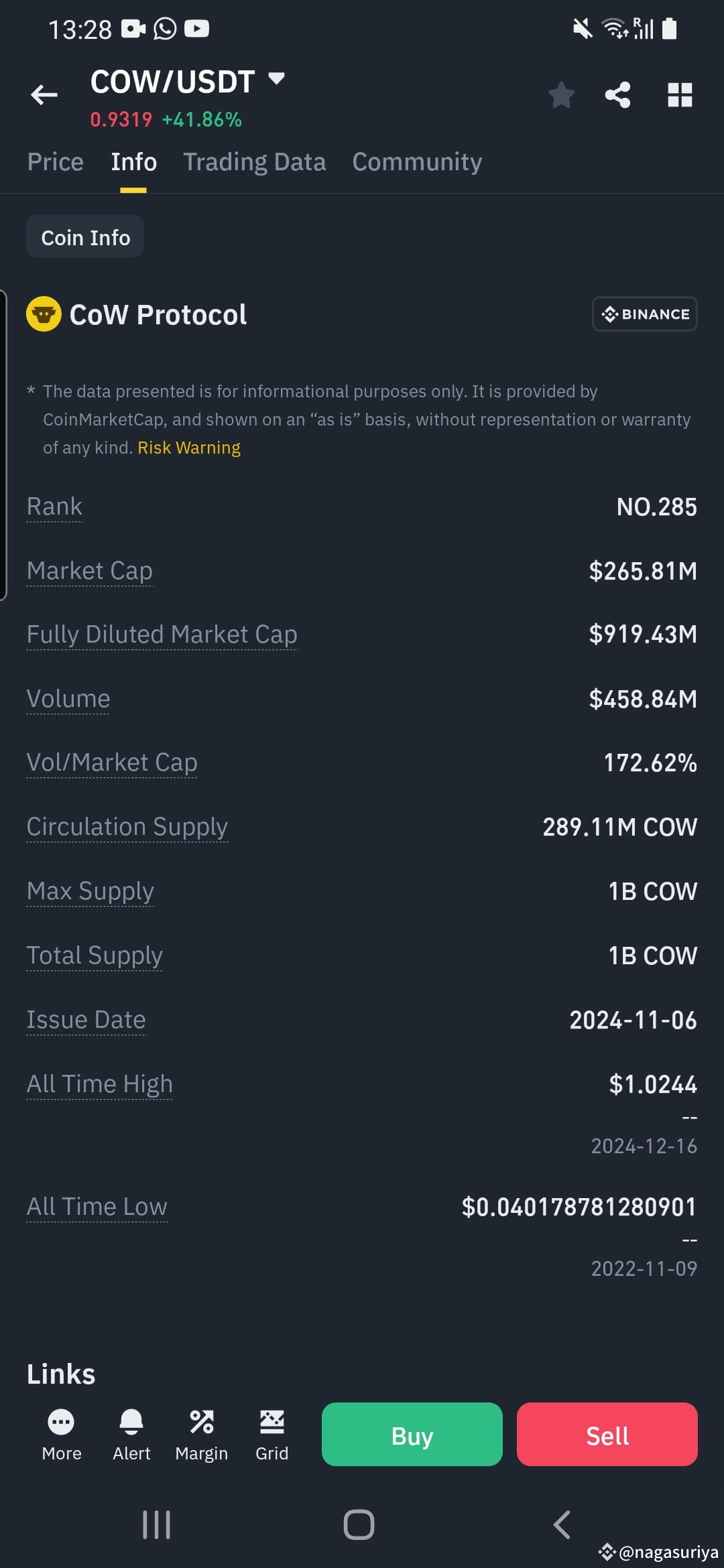 $COW coin supply continues up. that's means problem 🤣🤣🤣 | nagasuriya on ...