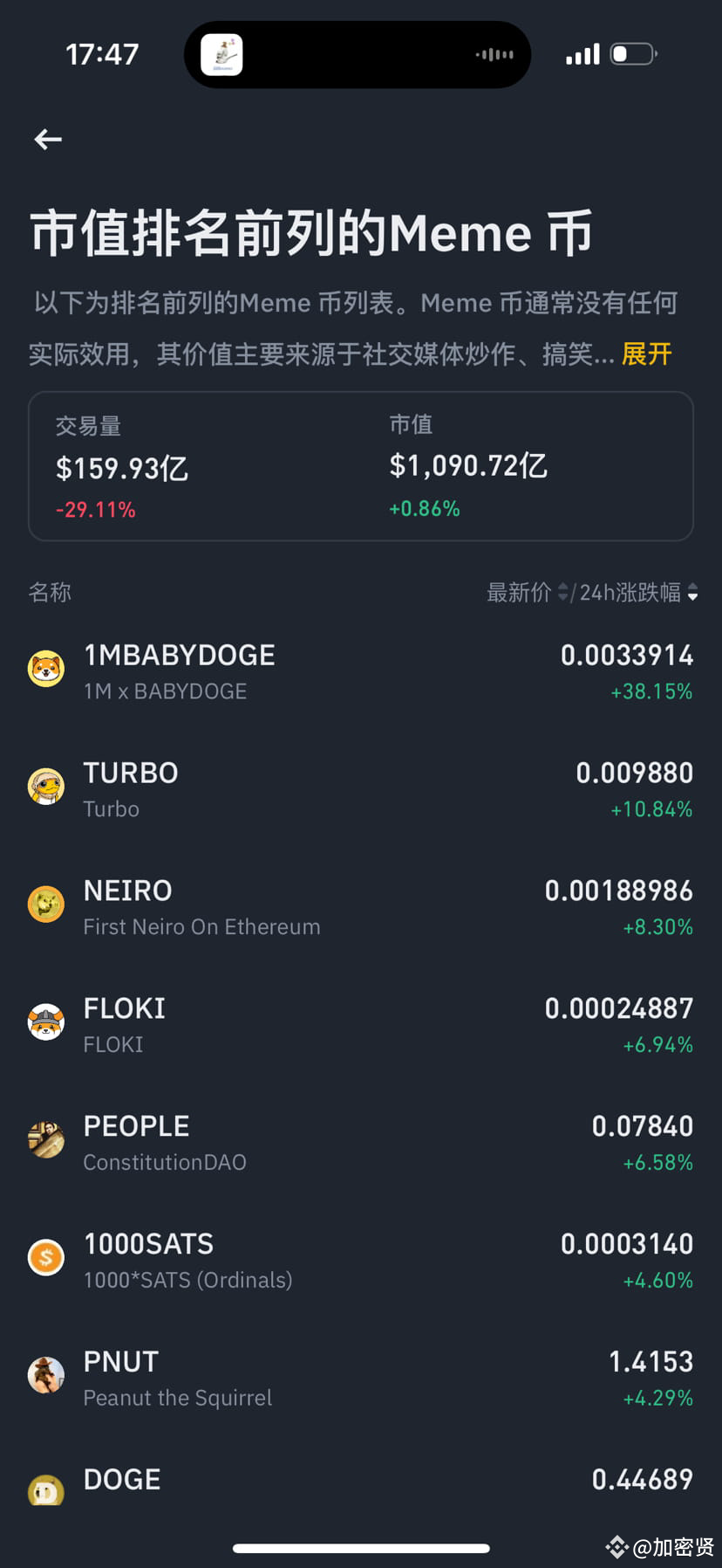 You can see that the funds in the meme section are starting | 加密贤 on ...