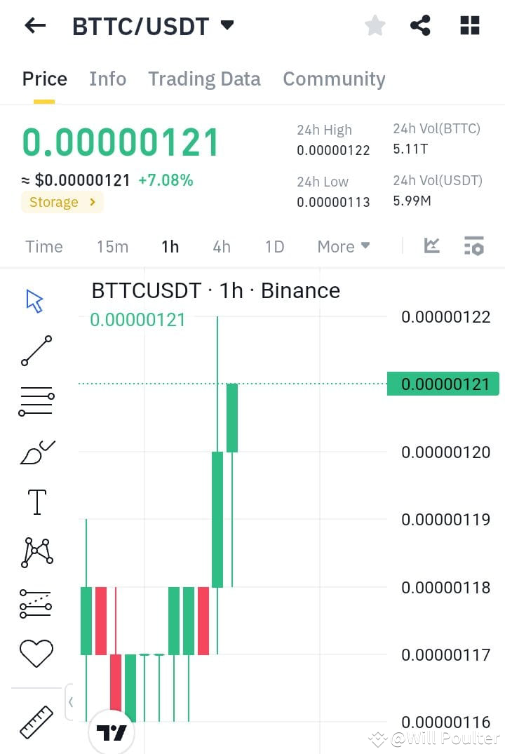 $BTTC /USDT: Small Price, Big Moves! 🌟 🔸 Is BTTC the Next | Will Poulter on Binance Square