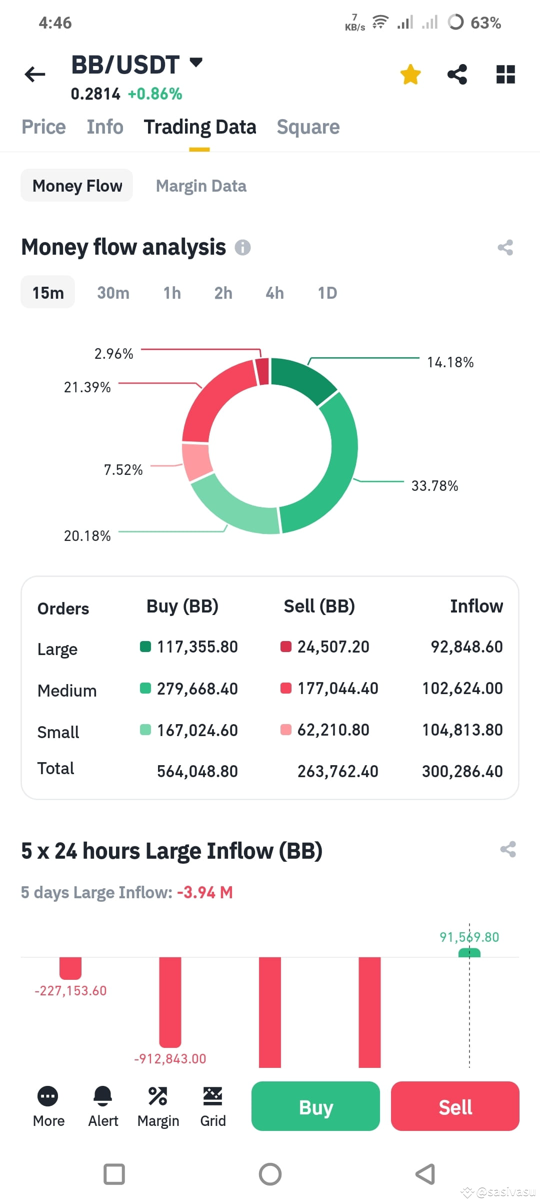 $BB Time to buy BB volume increasing slowly big pump can hap | sasivasu ...