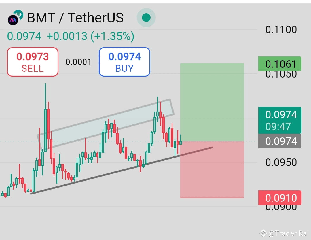$BMT – Bullish Flag Confirmed, Next Leg Up Imminent! $BM | Trader Rai on Binance Square