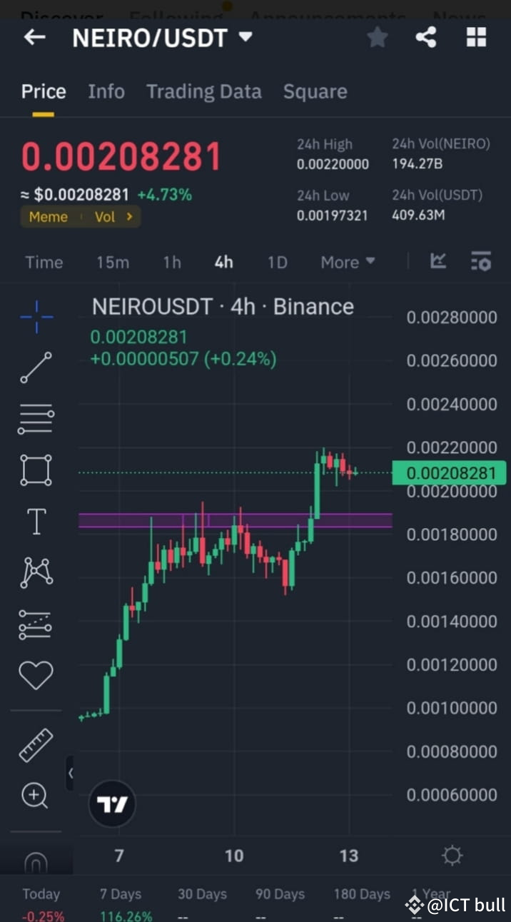 🚨 $NEIRO /USDT Trade Alert 🚀 $NEIRO is at a critical poin | ICT bull on Binance Square