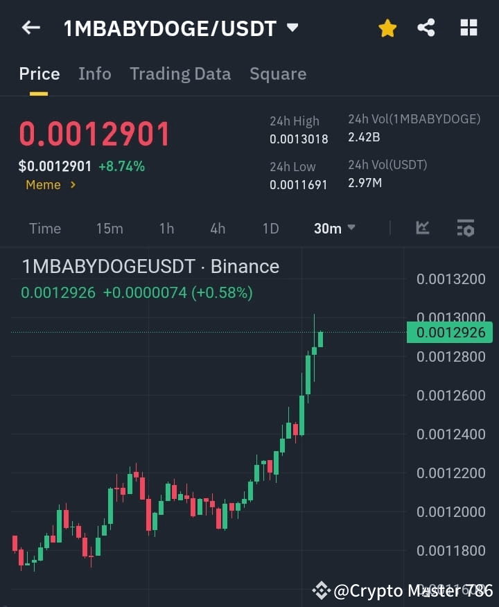 $1MBABYDOGE /USDT – MEME COIN GOING PARABOLIC! 🔥💯 Current | Crypto Master 786 on Binance Square