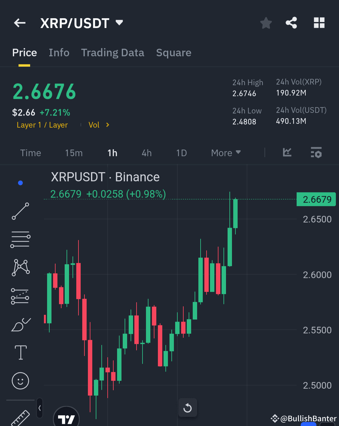 $XRP /USDT: Breakout Imminent – Get Ready for the Move .. Bu | BullishBanter on Binance Square