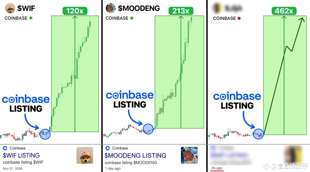 Coinbase is accumulating meme coins and preparing to list th | 信息捕获手 on ...