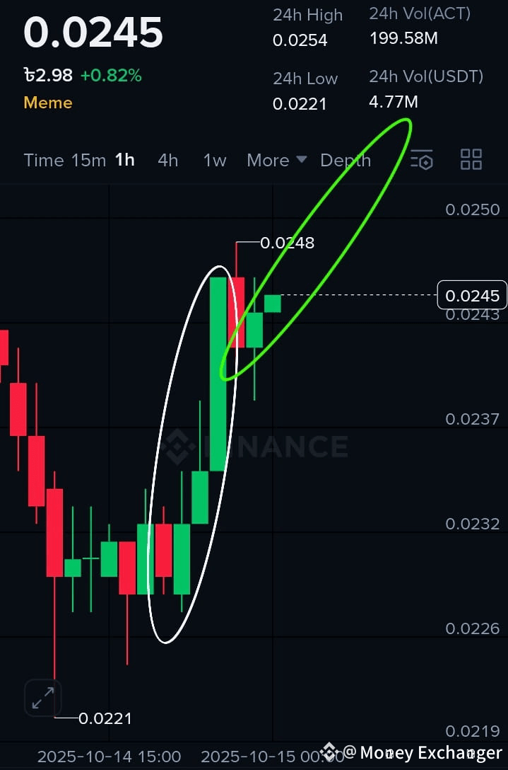 $ACT ,,.. READY TO EXPLOSION 💥 USDT - LONG TREND SIGNAL | Money ...