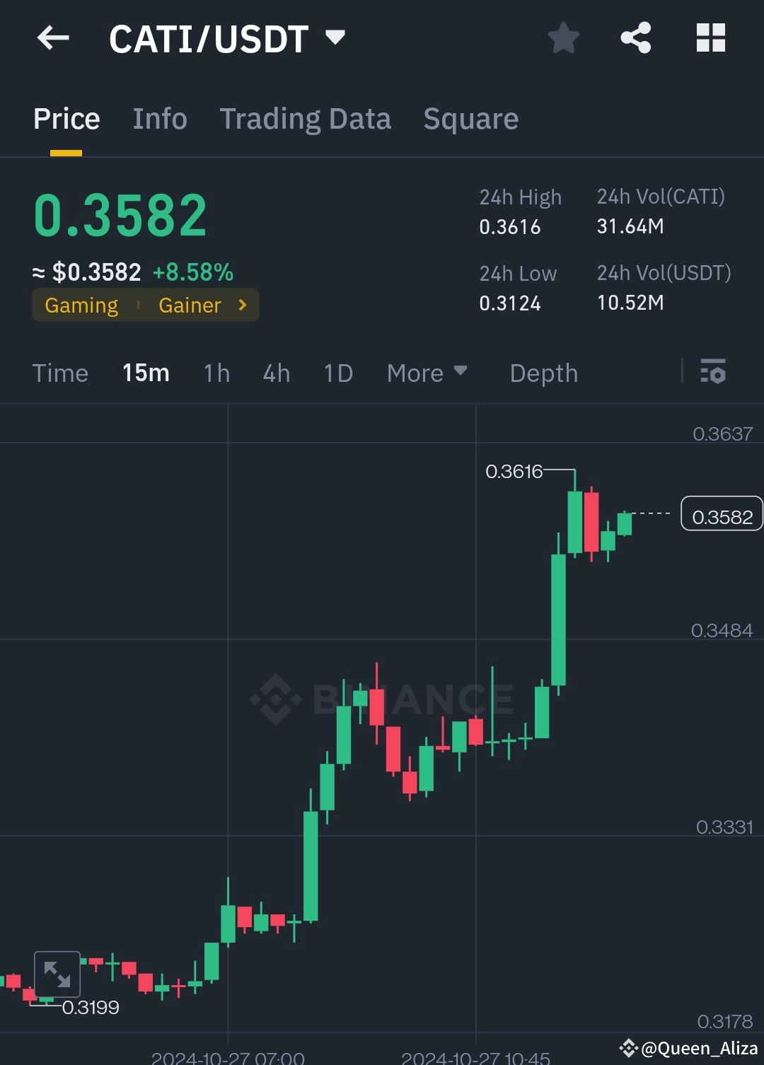 $CATI $CATI $CATI CATI/USDT Analysis: A | Queen_Aliza on Binance Square