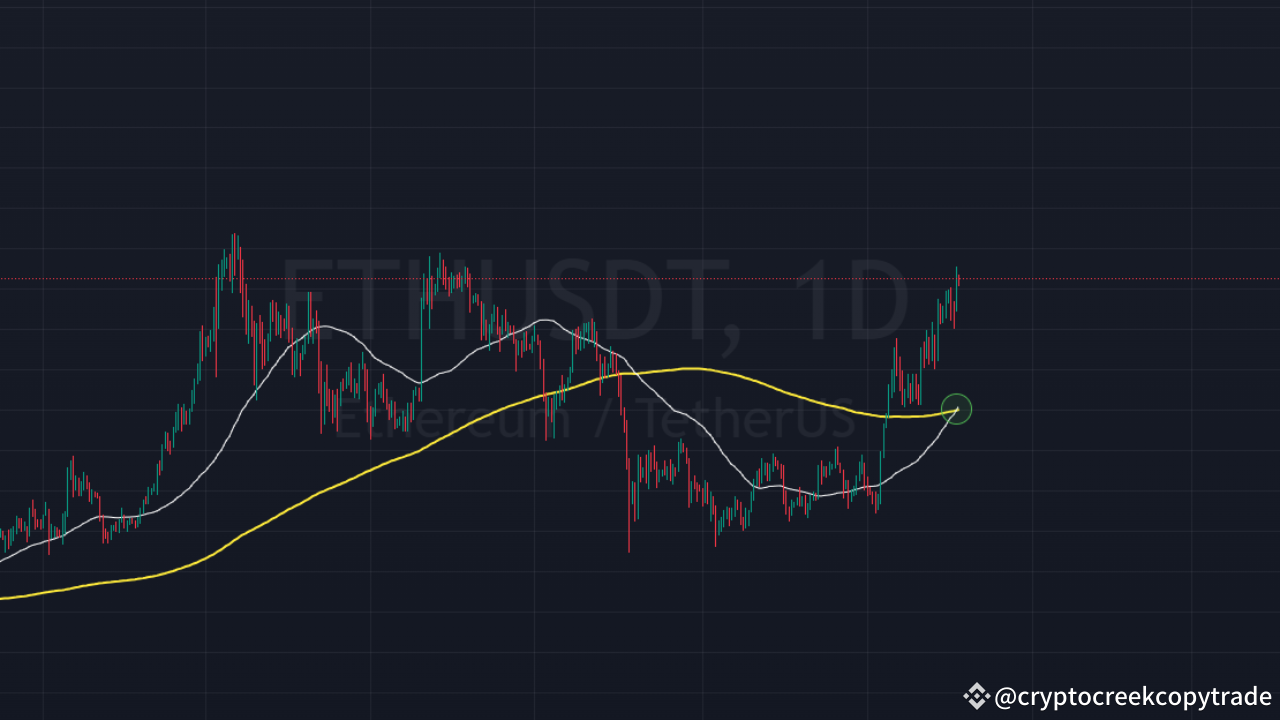 ETH 5,200 SOON!! | CryptoCreekk on Binance Square