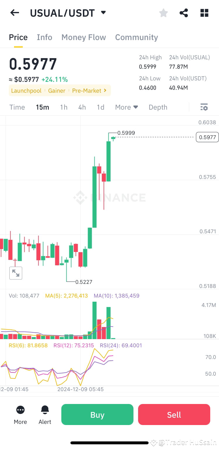 🚀 $USUAL /USDT is Trending! 🚀 📈 USUAL is stealing the sp | Trader HuSsain on Binance Square