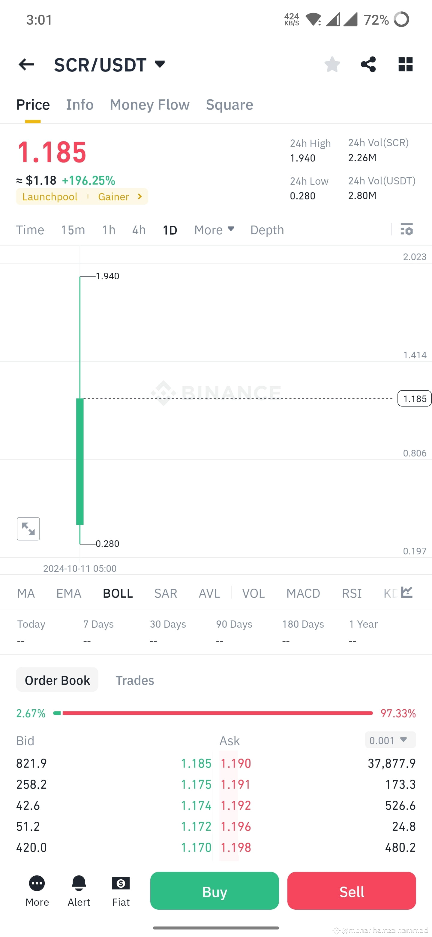 Meu Deus🆘💵🤑$SCR | mehar hamza hammad no Binance Square