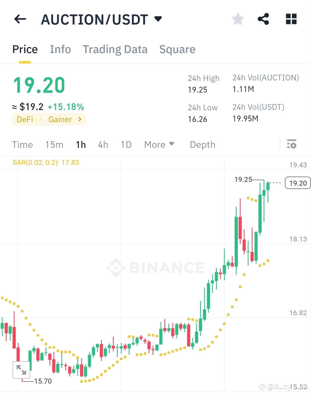AUCTION/USDT Technical Analysis & Trade Signal Current Pric | Ruby Luna on Binance Square