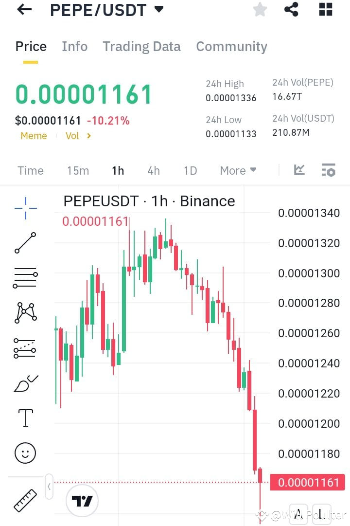 $PEPE /USDT: Is the Meme Magic Fading? Key Levels for the Bu | Will Poulter on Binance Square
