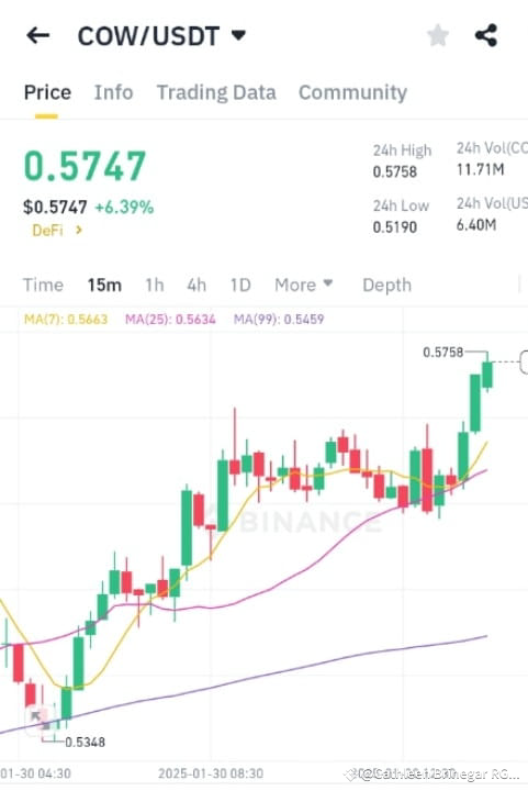 #JUPBuybacks Certainly! Here's an example of a technical ana | Cathleen Brinegar RGnC on Binance ...