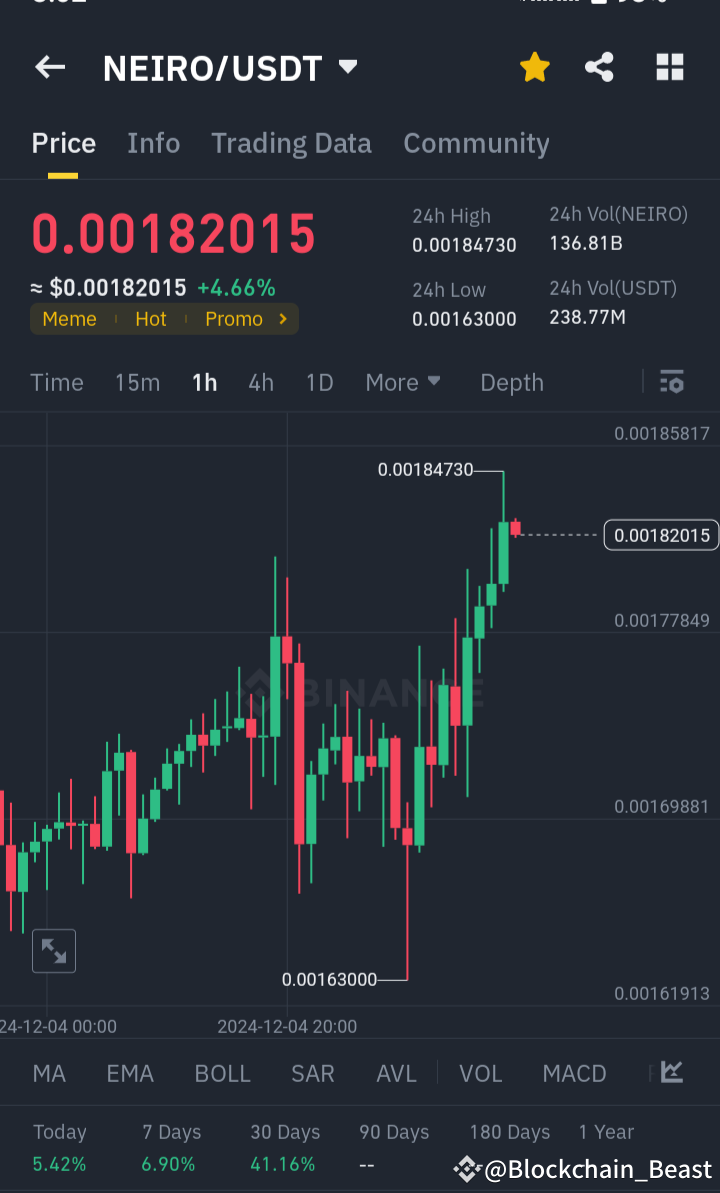 $NEIRO $NEIRO NEIRO/USD Analysis: Current Pric | Blockchain_Beast on Binance Square