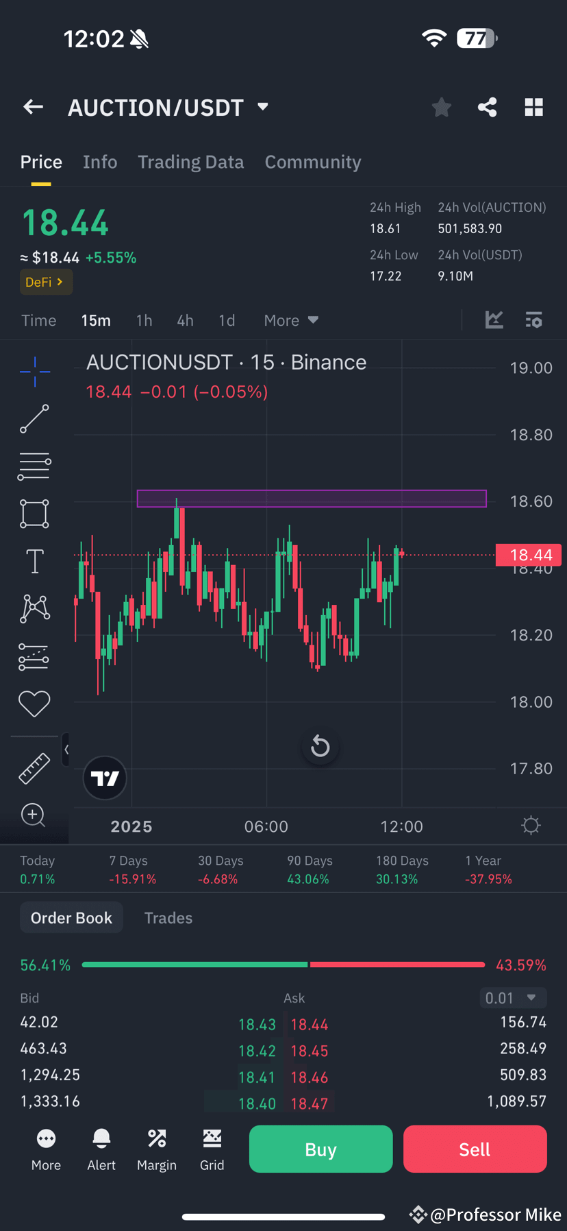 $AUCTION /USDT Ready to Break Out – Seize the Opportunity! | Professor Mike on Binance Square