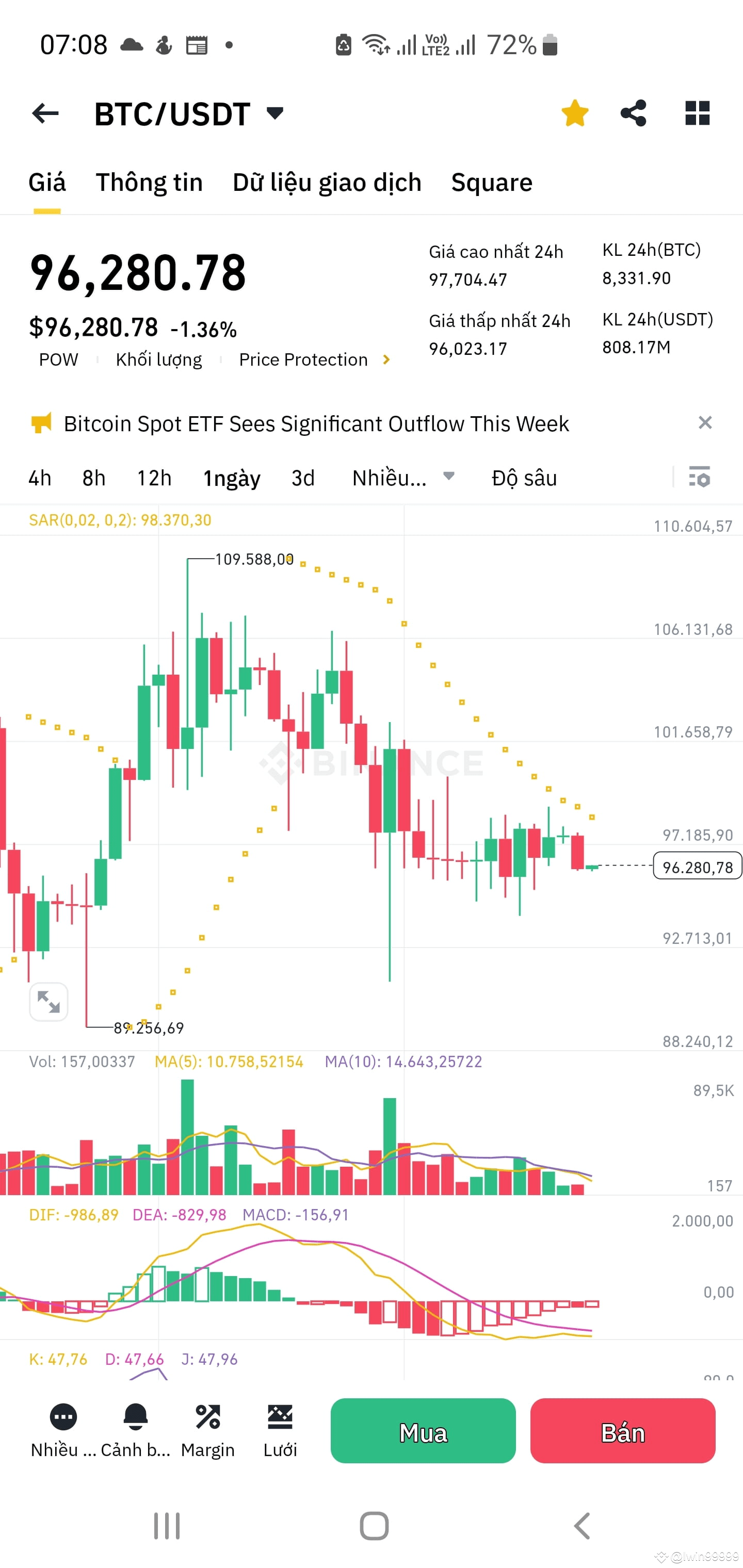 $BTC BTC is still continuing to swap but it's not too bad | Iwin99999 ...