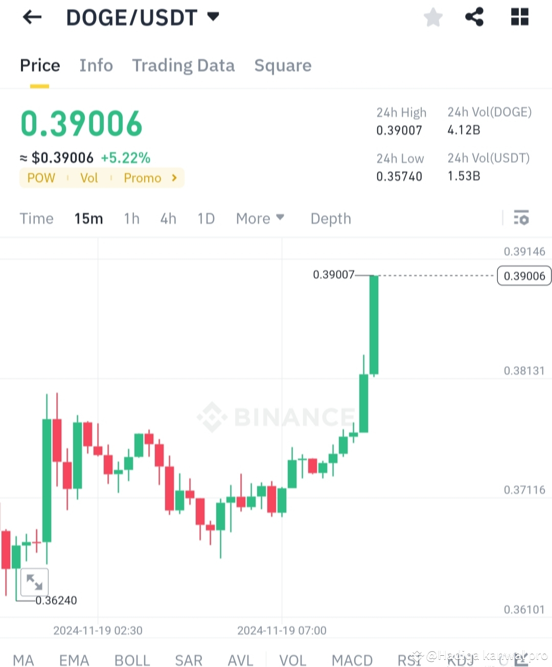 🚨 $DOGE OGE/USDT: Bullish Momentum Building – Potential to | Hadiqa Crypto Master on Binance Square