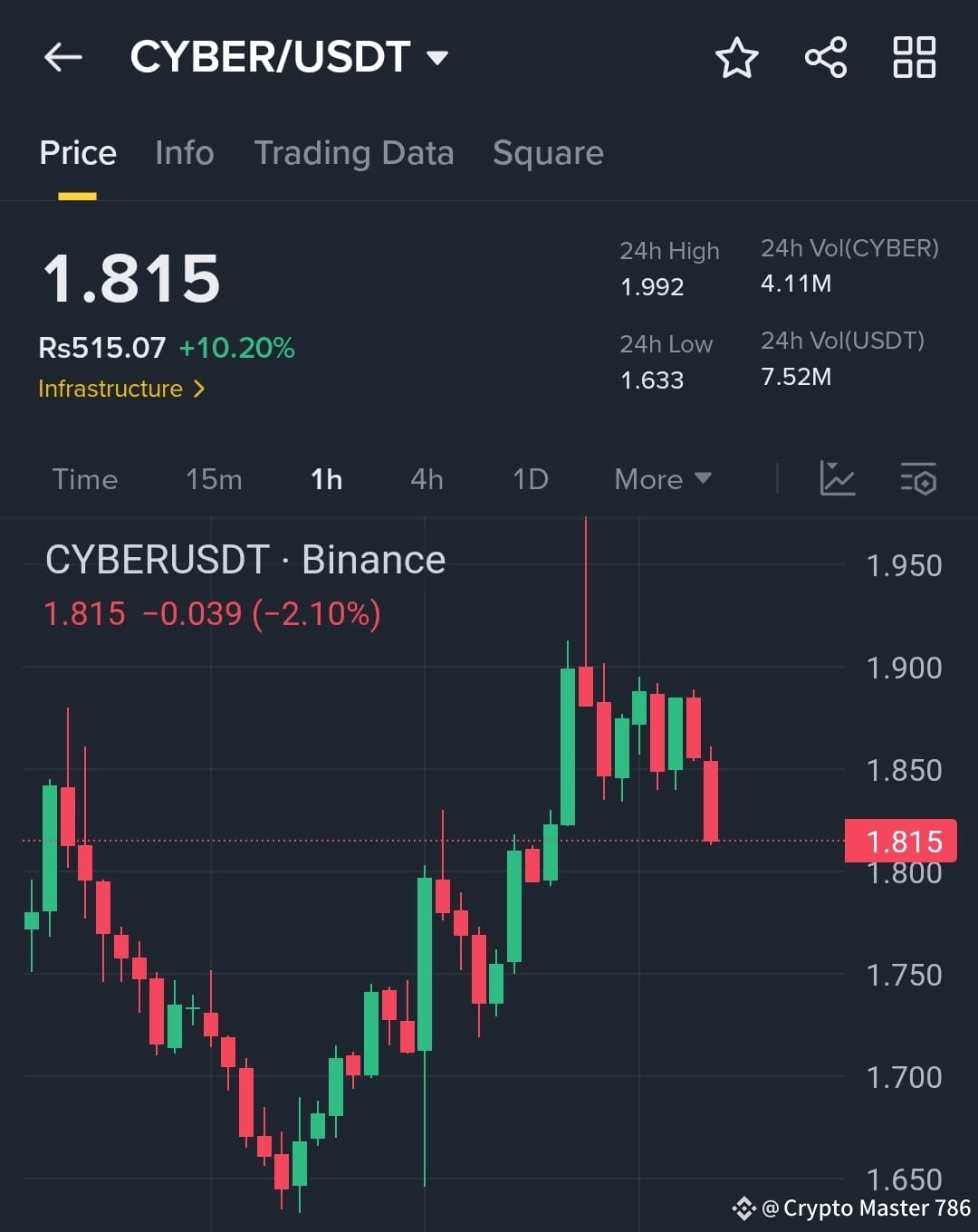 $CYBER /USDT – Short Trade Signal Active! ⚠️ Current Price: | Crypto ...