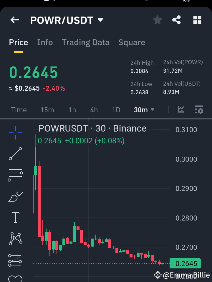 POWR/USDT Trading Signal: 3 Targets, Stop Limit & Pro Tip fo | Emma Billie on Binance Square