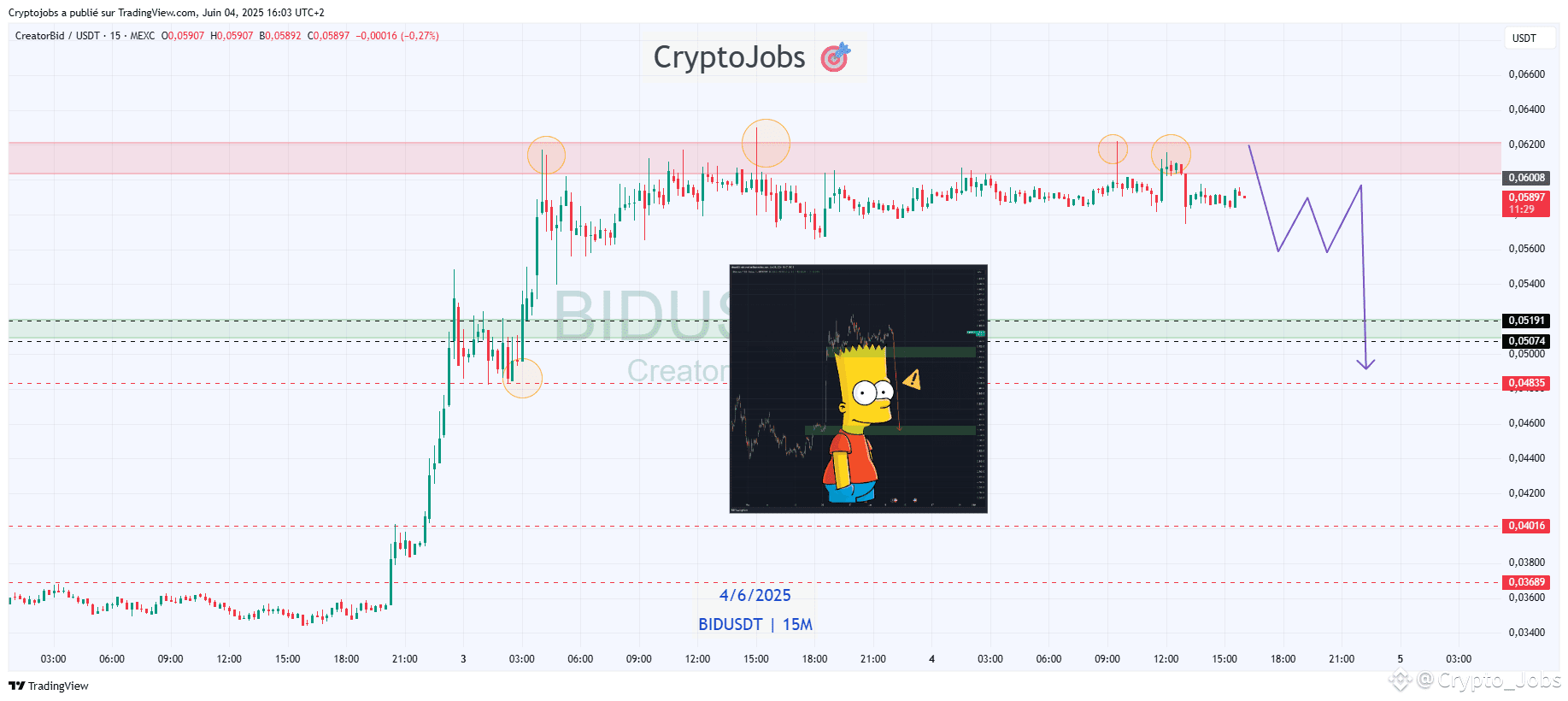 #BID - Clean Bart Simpson Pattern Detected! 🟡🟣 I'm seeing | Crypto_Jobs on Binance Square