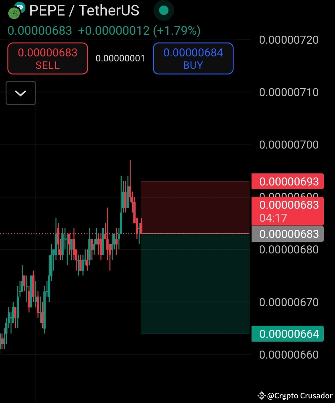 $PEPE /USDT – Fresh Rejection Sparks Bearish Setup PEPE fa | Crypto Crusador on Binance Square