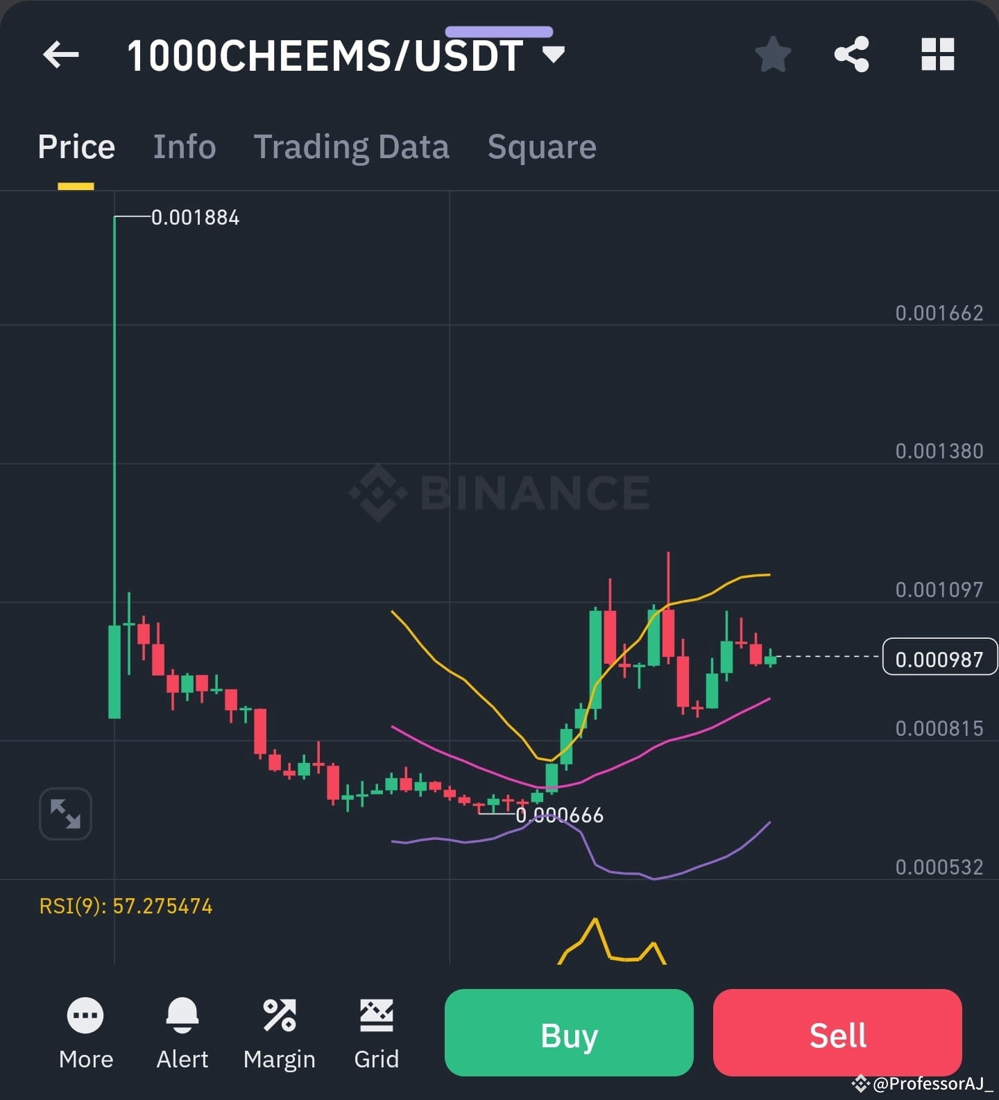 $1000CHEEMS 📊 1000CHEEMS/USDT Trade Setup 🔍 Market Over | ProfessorAJ_ on Binance Square