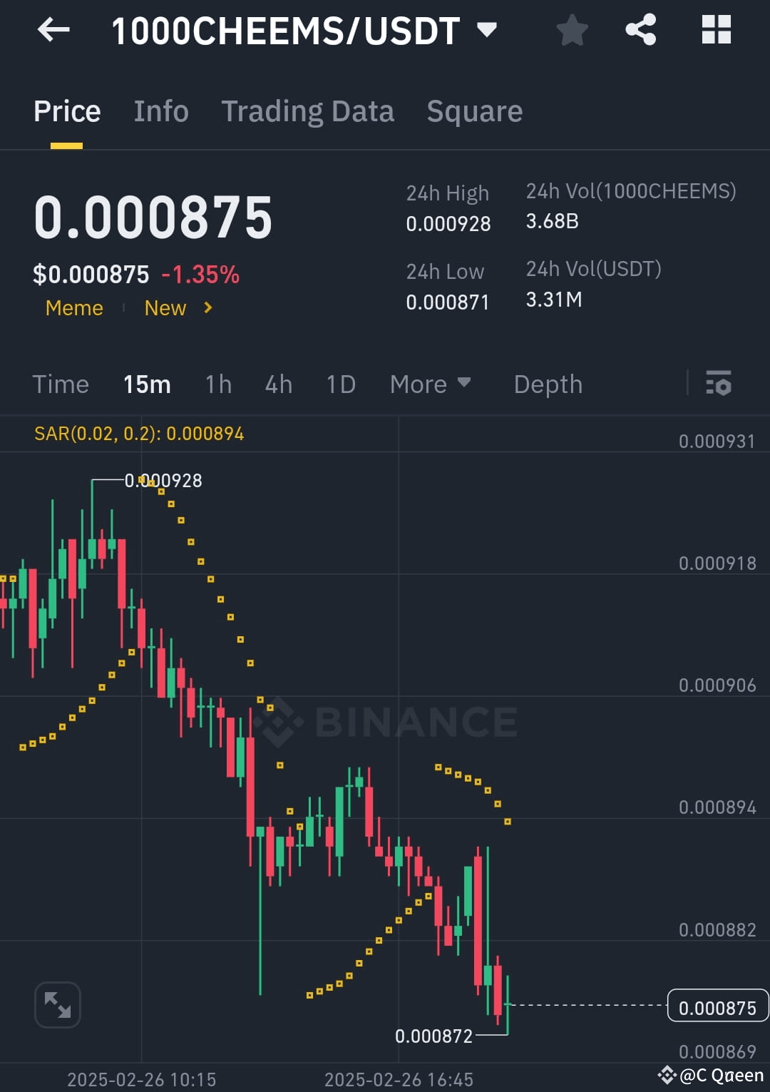 $1000CHEEMS /USDT – SHORT TRADE ALERT Bearish momentum co | C Queen on Binance Square