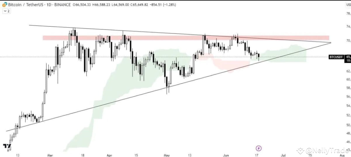#Bitcoin is currently navigating a symmetrical triangle | NellyTrade on Binance Square