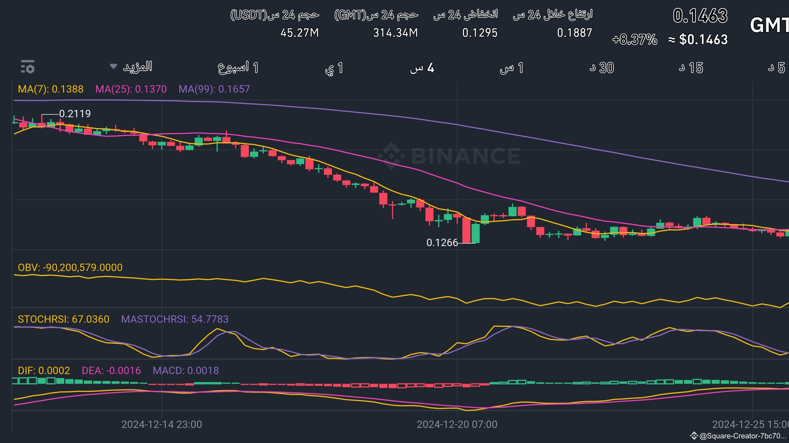 🚀 GMT/USD Market Update: Key Levels to Watch | عبد الباري أحمد abdu ...
