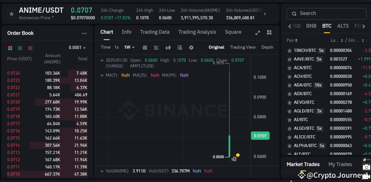 Breaking News for All Holders of Animecoin (ANIME): 🚨 Anime | Crypto ...
