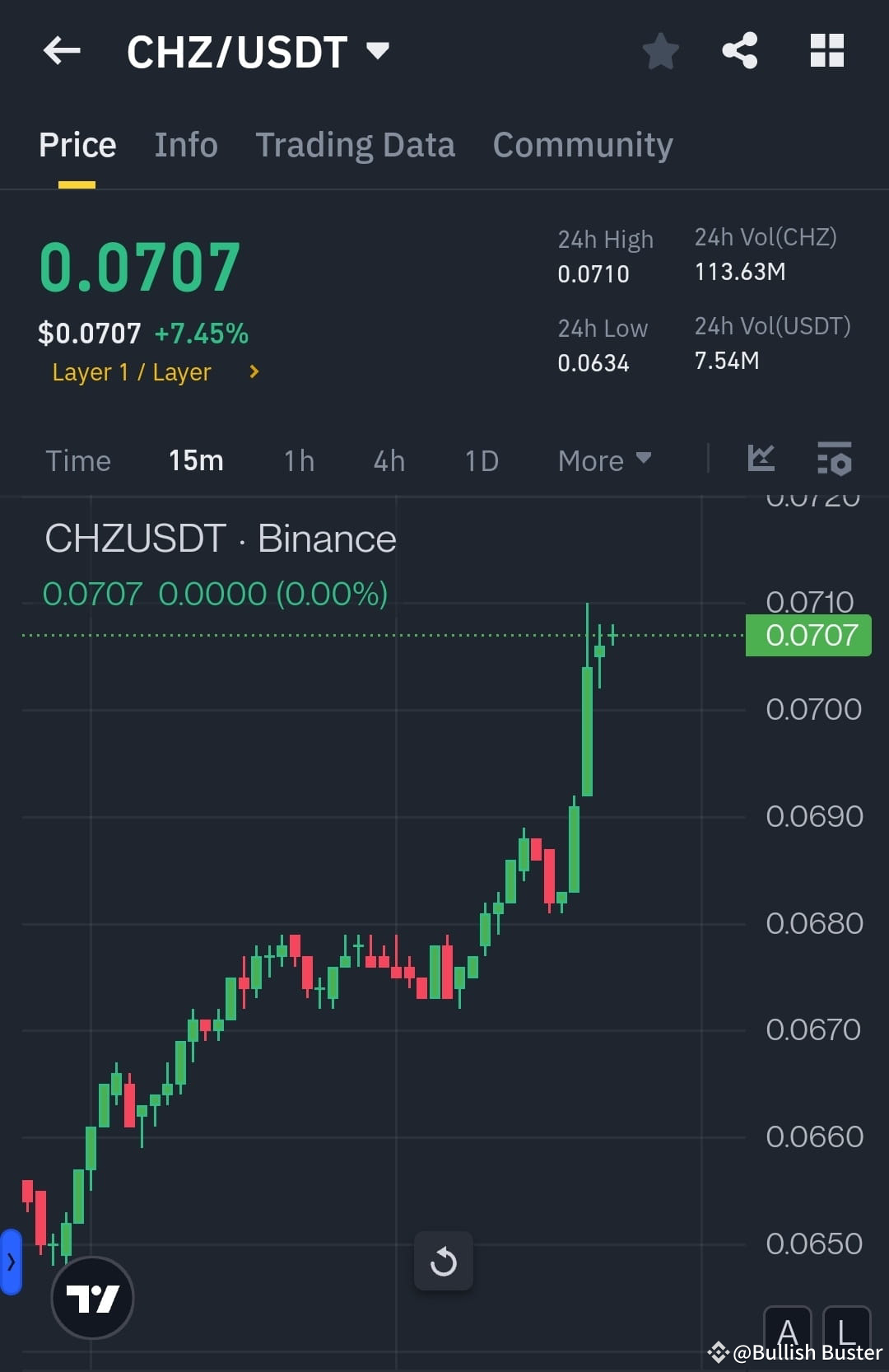 $CHZ /USDT Bull Run Alert! 🔥💯 🚀 Bullish Zone Start – Ente | Bullish Buster on Binance Square