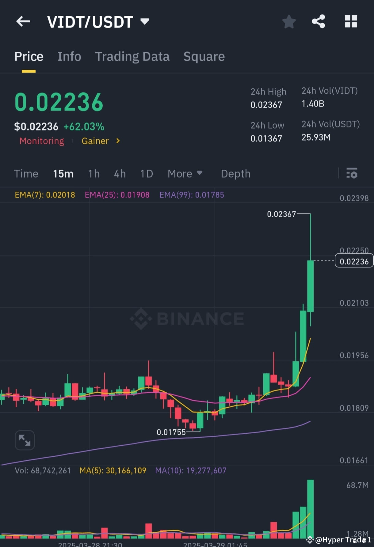 $VIDT /USDT Rocket Ride" Trading Setup 🚀 Entry Zone: $0.02 | Hyper Trade 1 on Binance Square