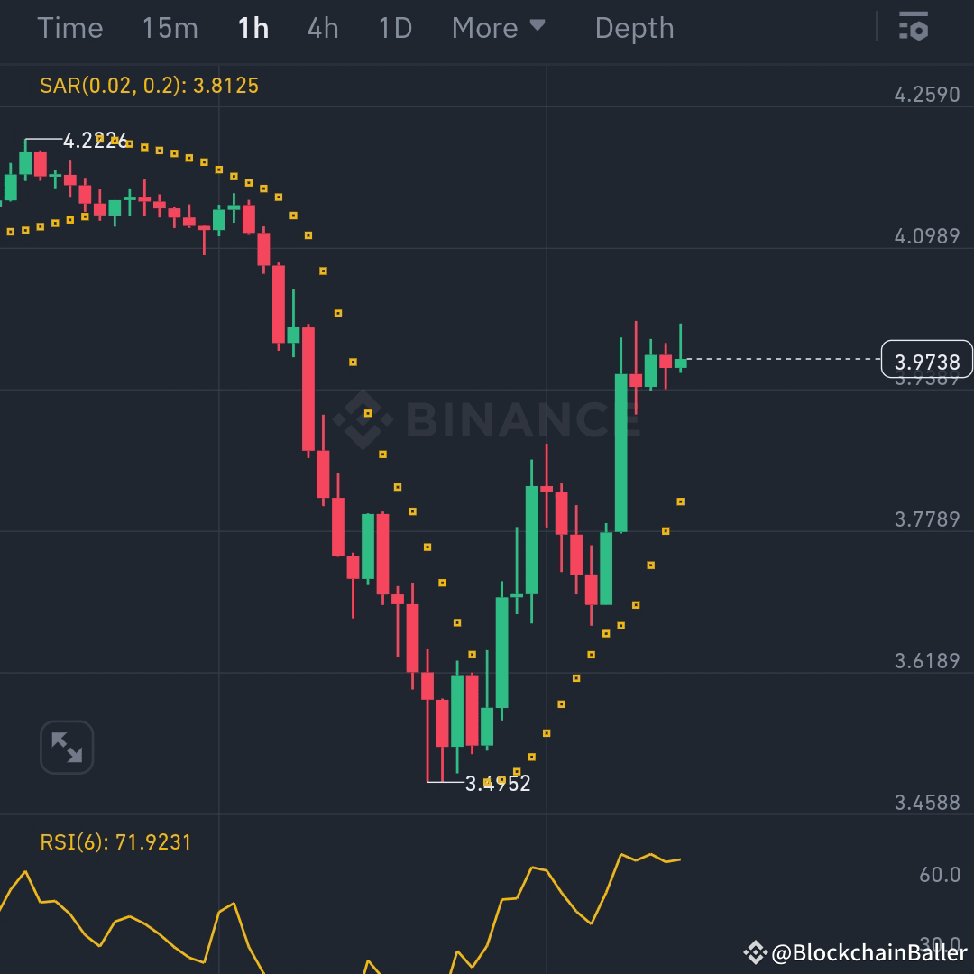 DEAR FOLLOWERS $SUI /USDT Approaching a Major Breakout Zone. | BlockchainBaller on Binance Square