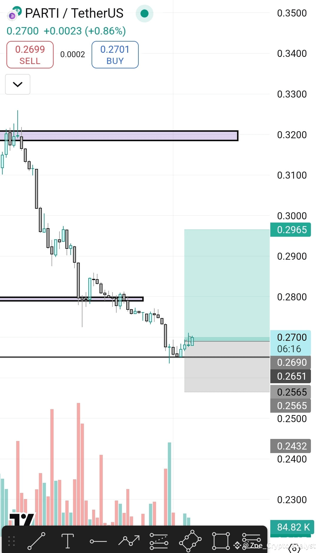 $PARTI /USDT Bull run alert 💯🔥 BULLISH REVERSAL IN MOTIO | Zoe_Crypto analyst on Binance Square
