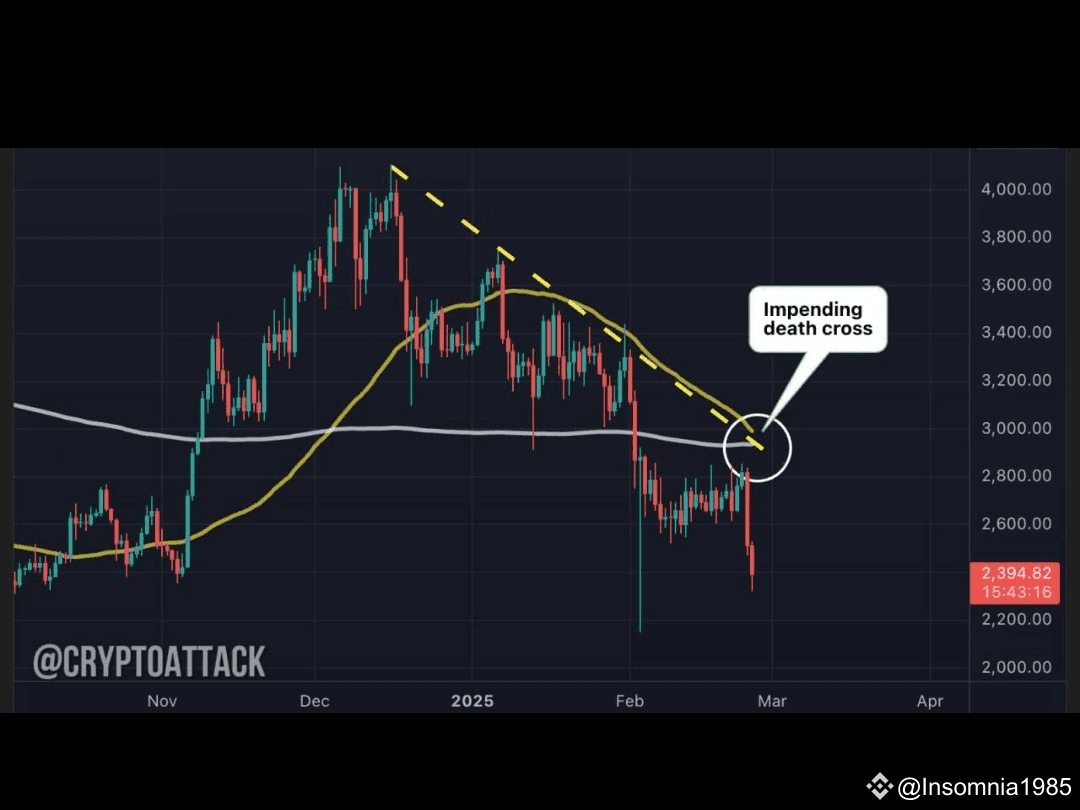 ️#Coindesk : a "death cross" has formed on #Ethereum — thi | Insomnia1985 on Binance Square