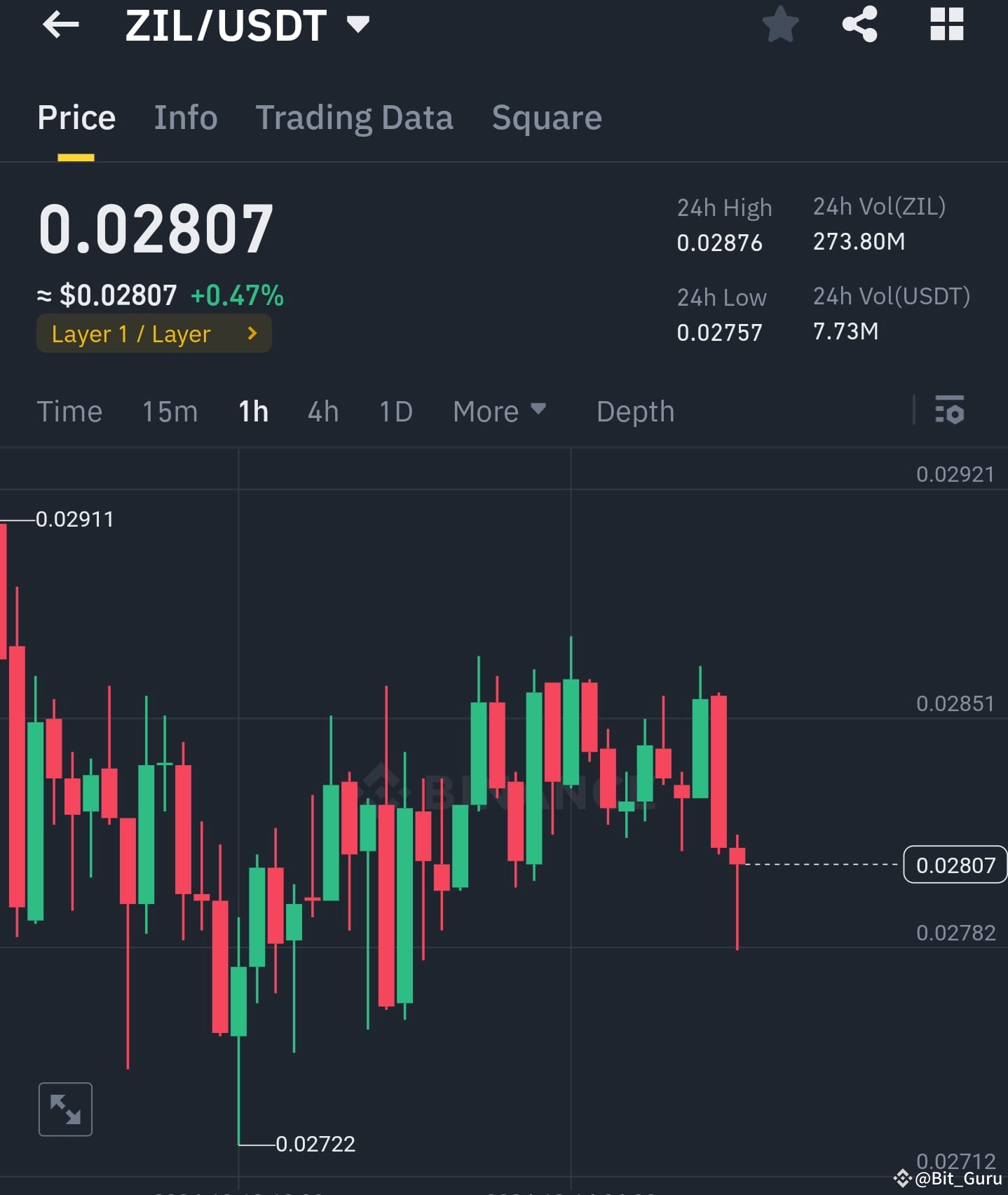 TRADE SIGNAL ALERT: $ZIL Consolidation Phase – Big Move In | Bit_Guru on Binance Square