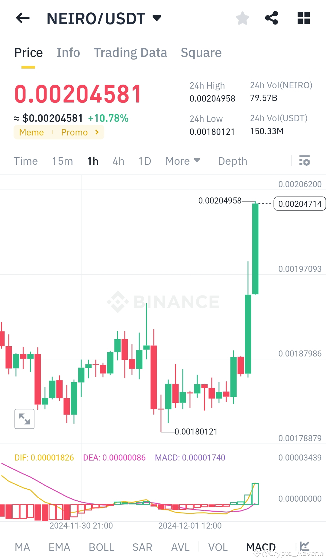 🚨$NEIRO /USDT - GREEN CANDLE FLASHES ACROSS THE CHART, BUL | Professor_Michael on Binance Square