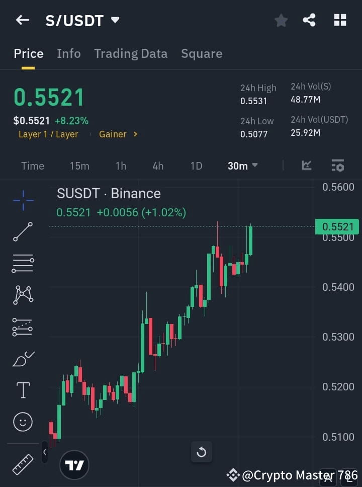 $S /USDT – Strong Uptrend, Bulls Aiming for a Breakout Curr | Crypto Master 786 on Binance Square