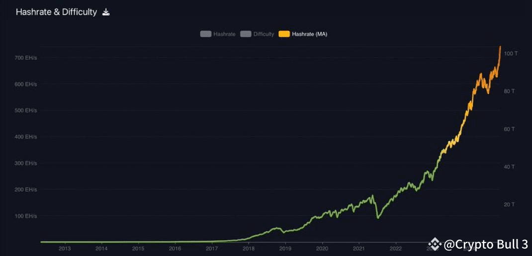 THE #BITCOIN HASH RATE IS GOING PARABOLIC!! What does this | Crypto ...