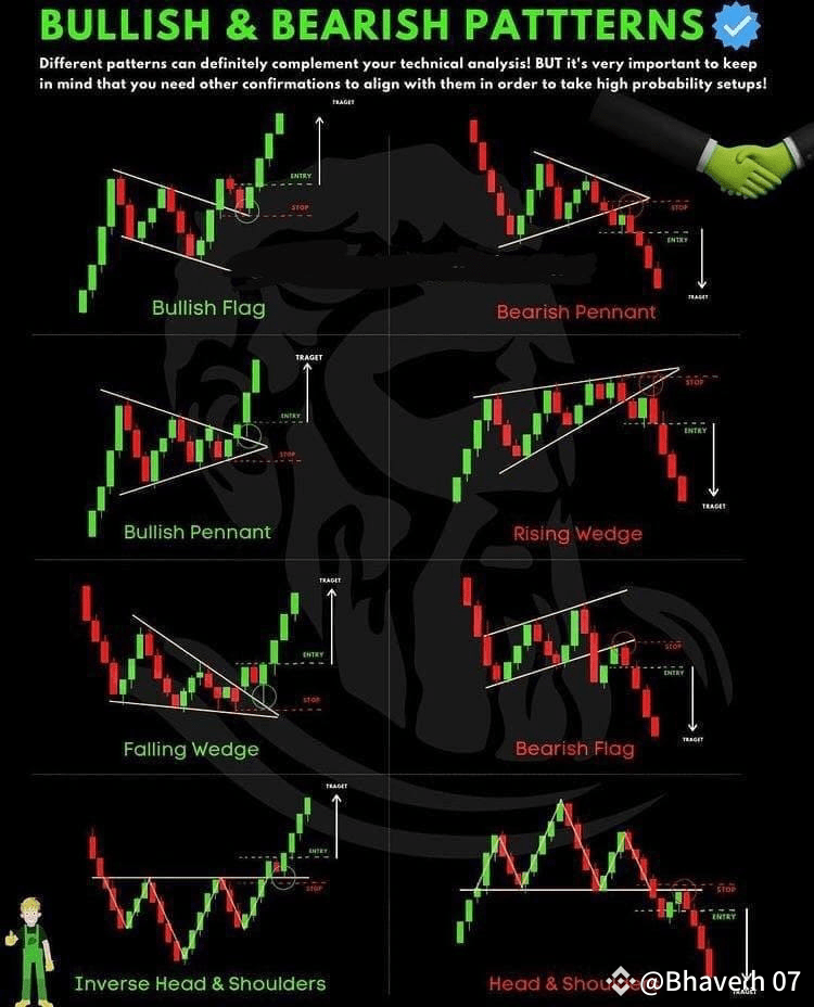 Some important chart pattern you need to learn. I want my | Bhavesh 07 ...