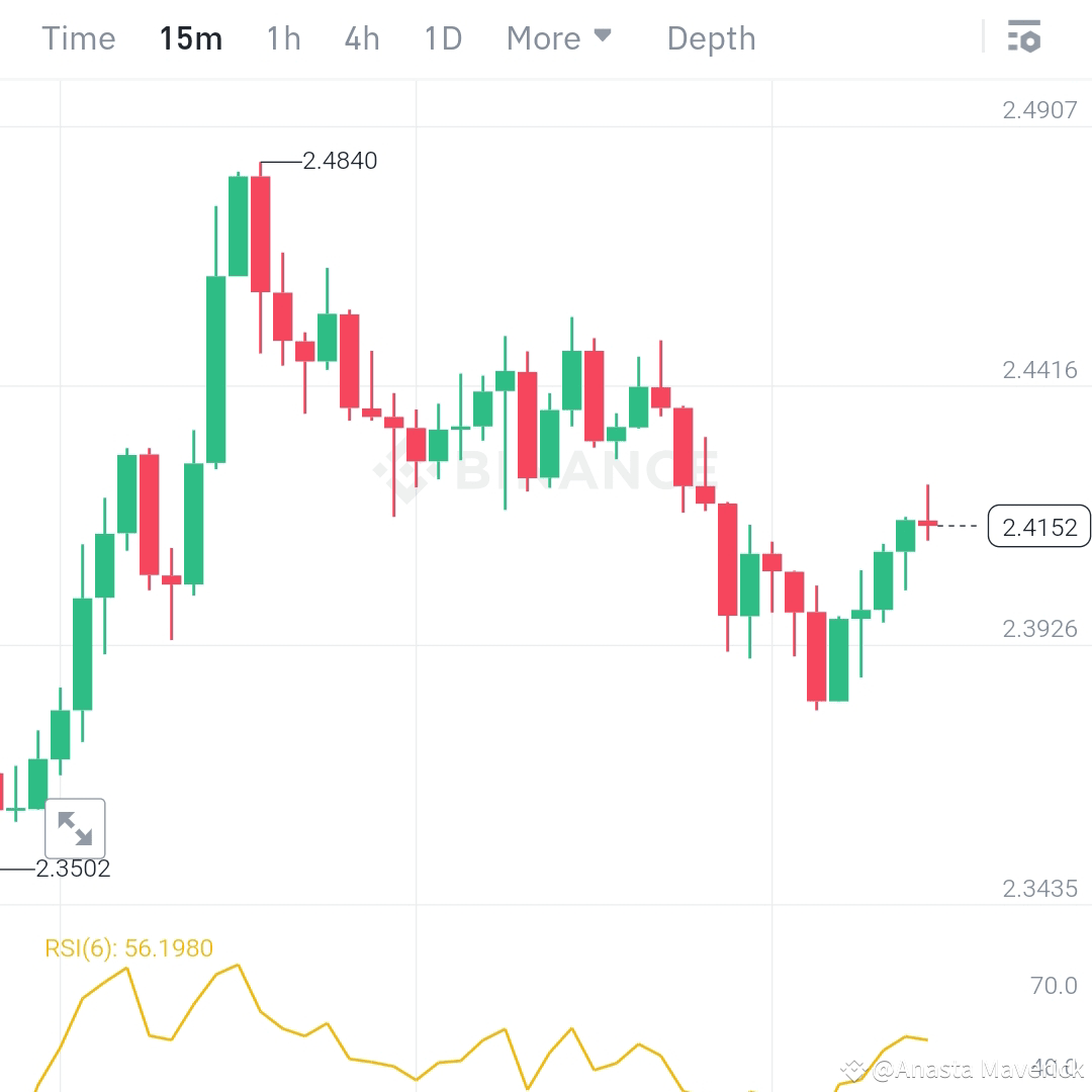 🚀 $XRP /USDT PRIMED FOR A QUICK BREAKOUT – CLOSE TARGETS IN | Anasta Maverick on Binance Square
