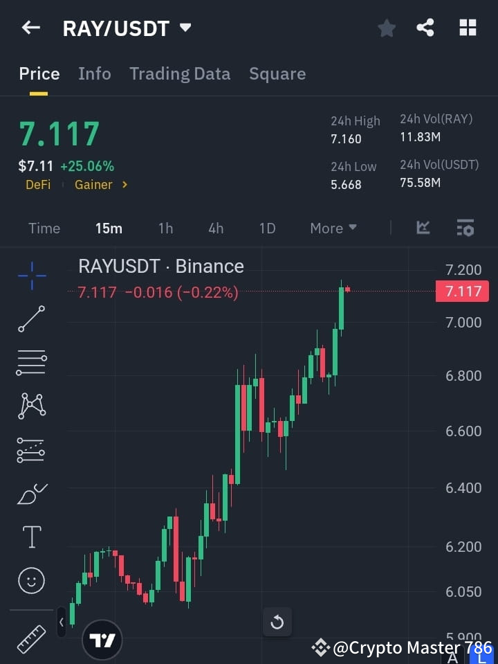 🚀 $RAY /USDT: STRONG BULLISH TREND! 🔥 The $RAY /USDT pair | Crypto Master 786 on Binance Square