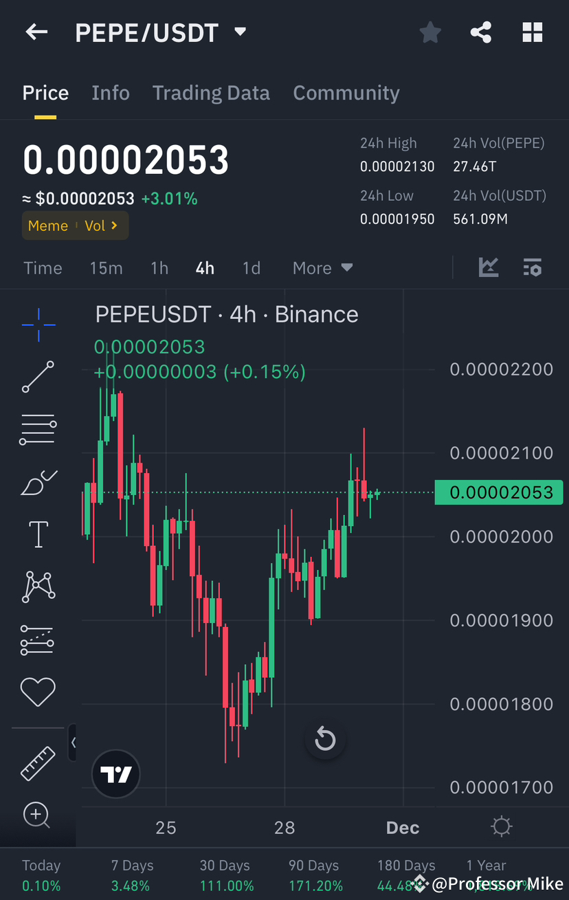 $PEPE /USDT ALERT: BULL RUN CONFIRMED – ENTRY NOW FOR MASSIV | Professor Mike on Binance Square