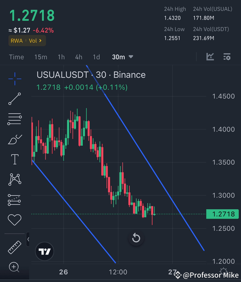 Precise Short Trade Opportunity: $USUAL USDT!🔥💯 Analysis | Professor Mike on Binance Square