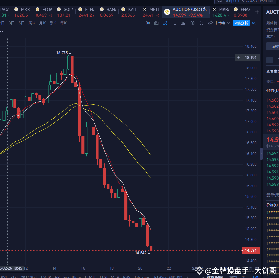 TMD Yesterday's Top Gainer Second Today's Top Loser Second A | 金牌操盘手 ...