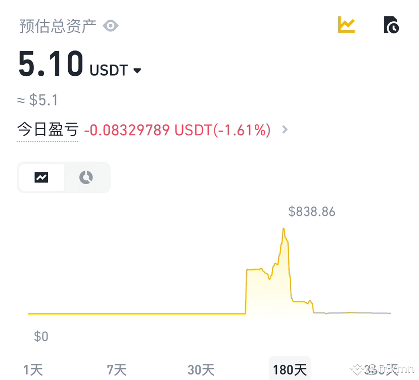 How much longer do I need to pay tuition? Anyway, I'm not ad | mkmn on ...